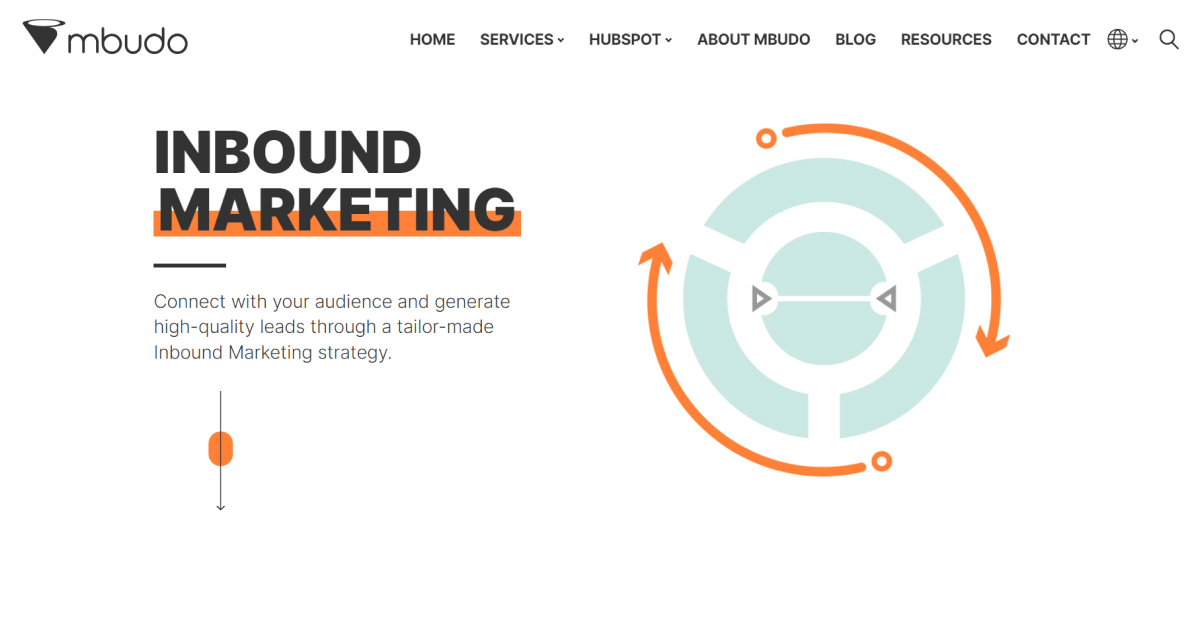 Inbound Strategy